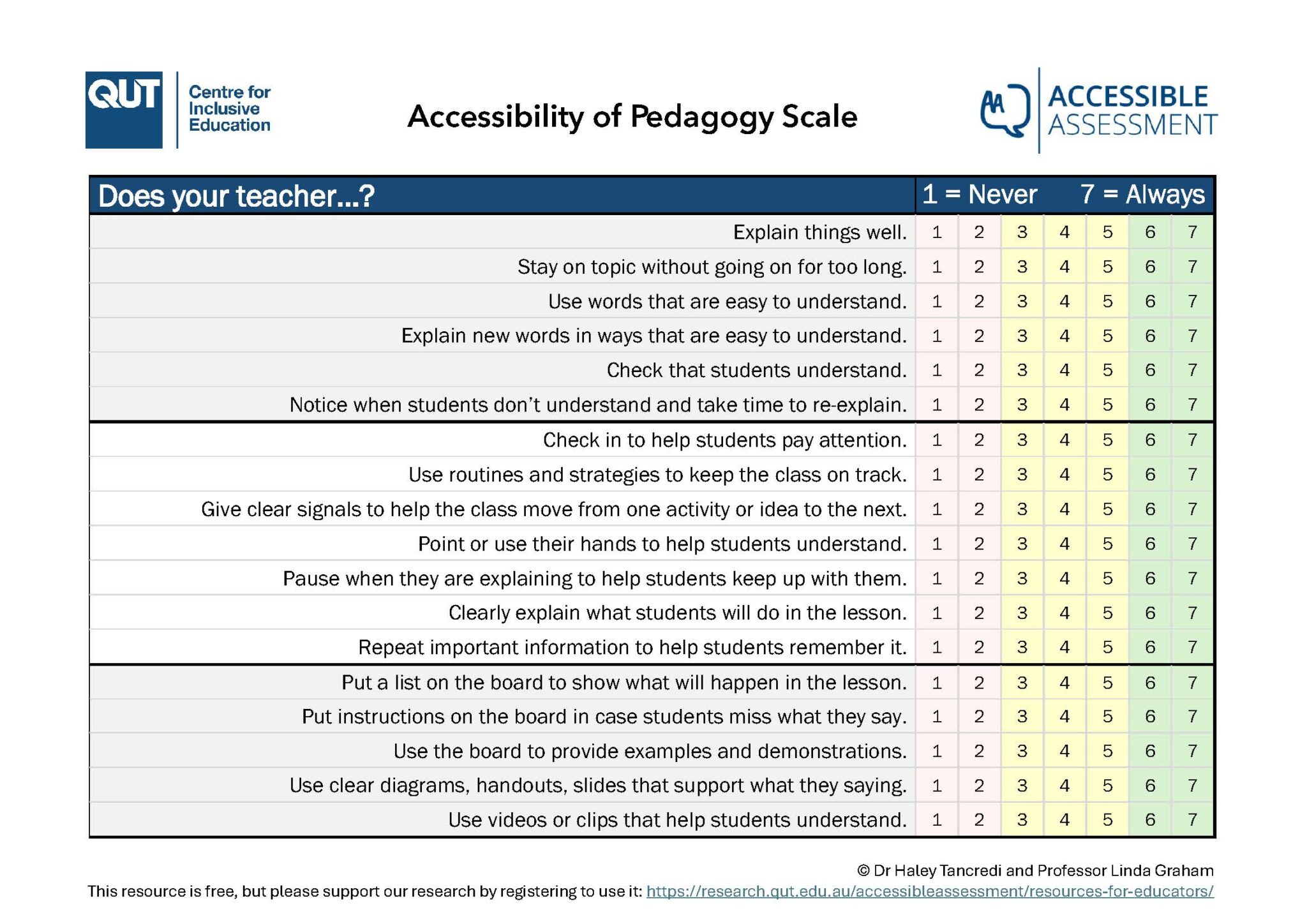 Resources for Educators - Accessible Assessment ARC Linkage