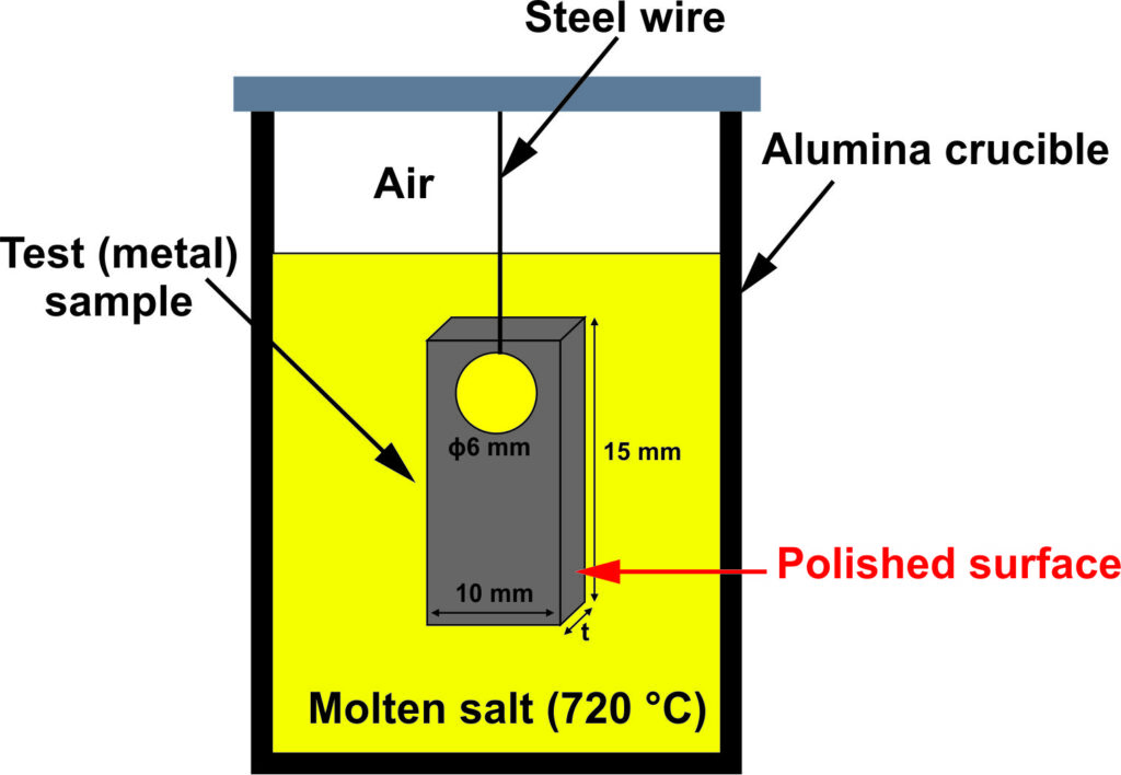 Capabilities - Advanced Materials Durability Testing and Research