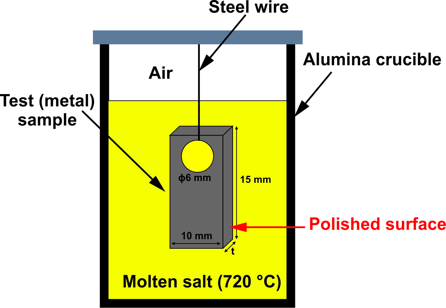 Exposure testing - Advanced Materials Durability Testing and Research