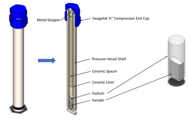Static liquid sodium test system - Advanced Materials Durability ...