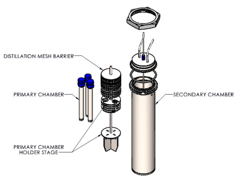 Static liquid sodium test system - Advanced Materials Durability ...