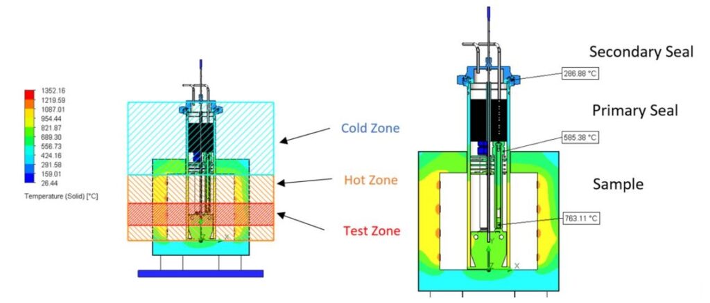 Static liquid sodium test system - Advanced Materials Durability ...