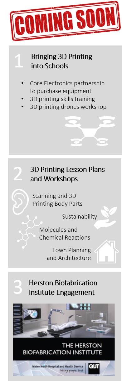 Coming Soon: 3D Printing in Schools STEM Education - Biofabrication and ...