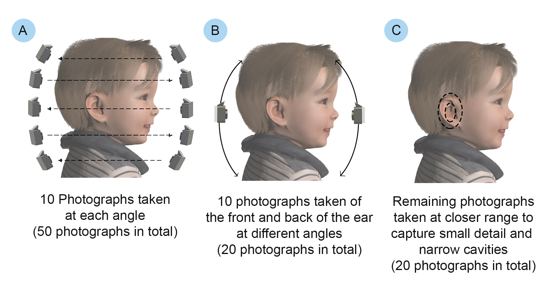 Comparison of three-dimensional surface scanning techniques for ...