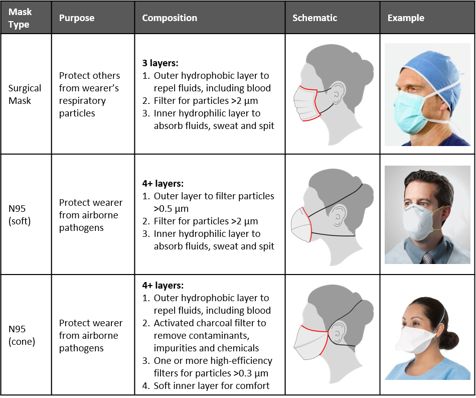 Breaking Literature Review on N95 Respiratory Masks for COVID-19 ...