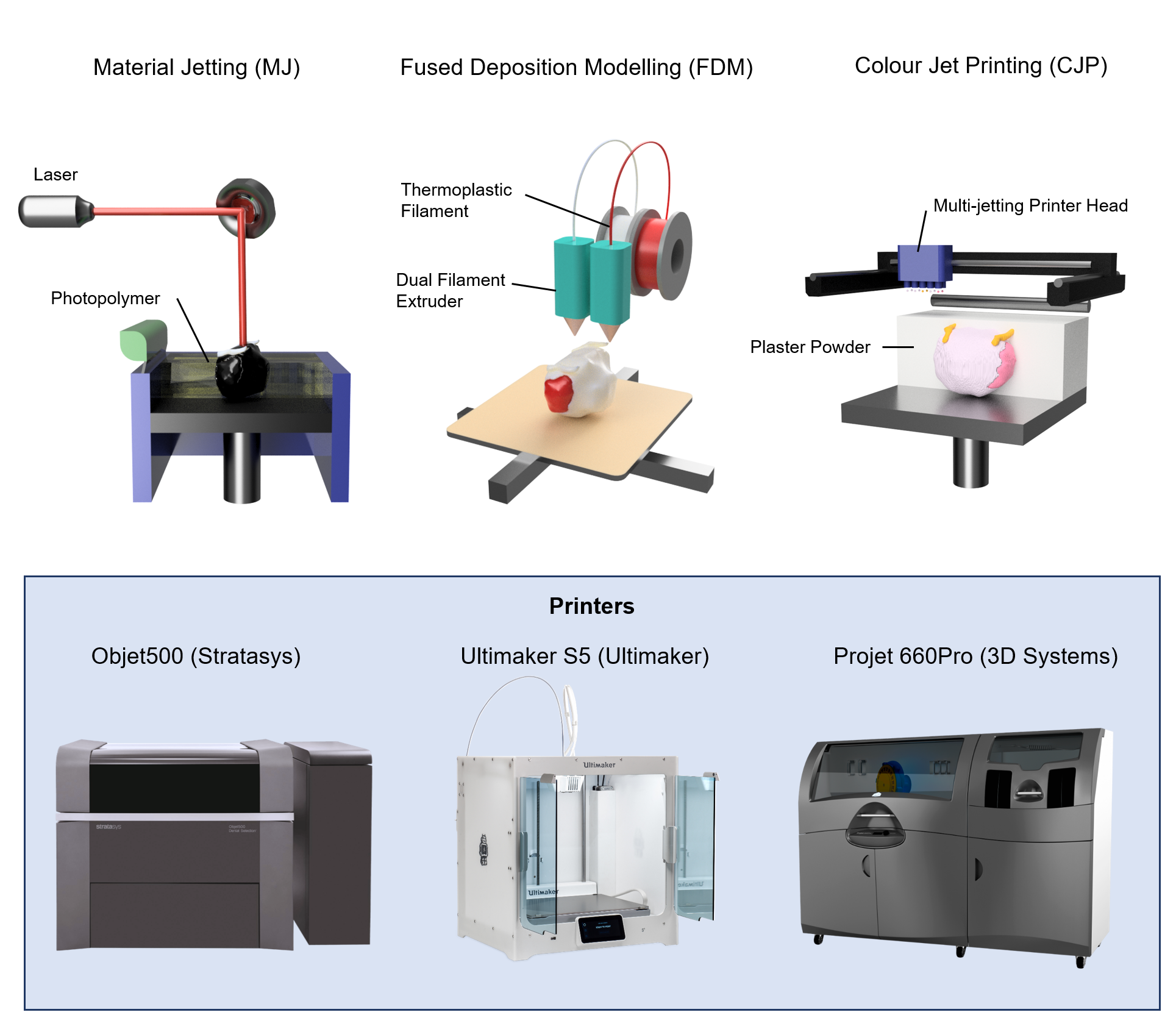 Multi-colour extrusion fused deposition modelling: A low-cost 3D ...