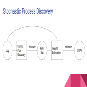 Stochastic Process Mining - Process Science