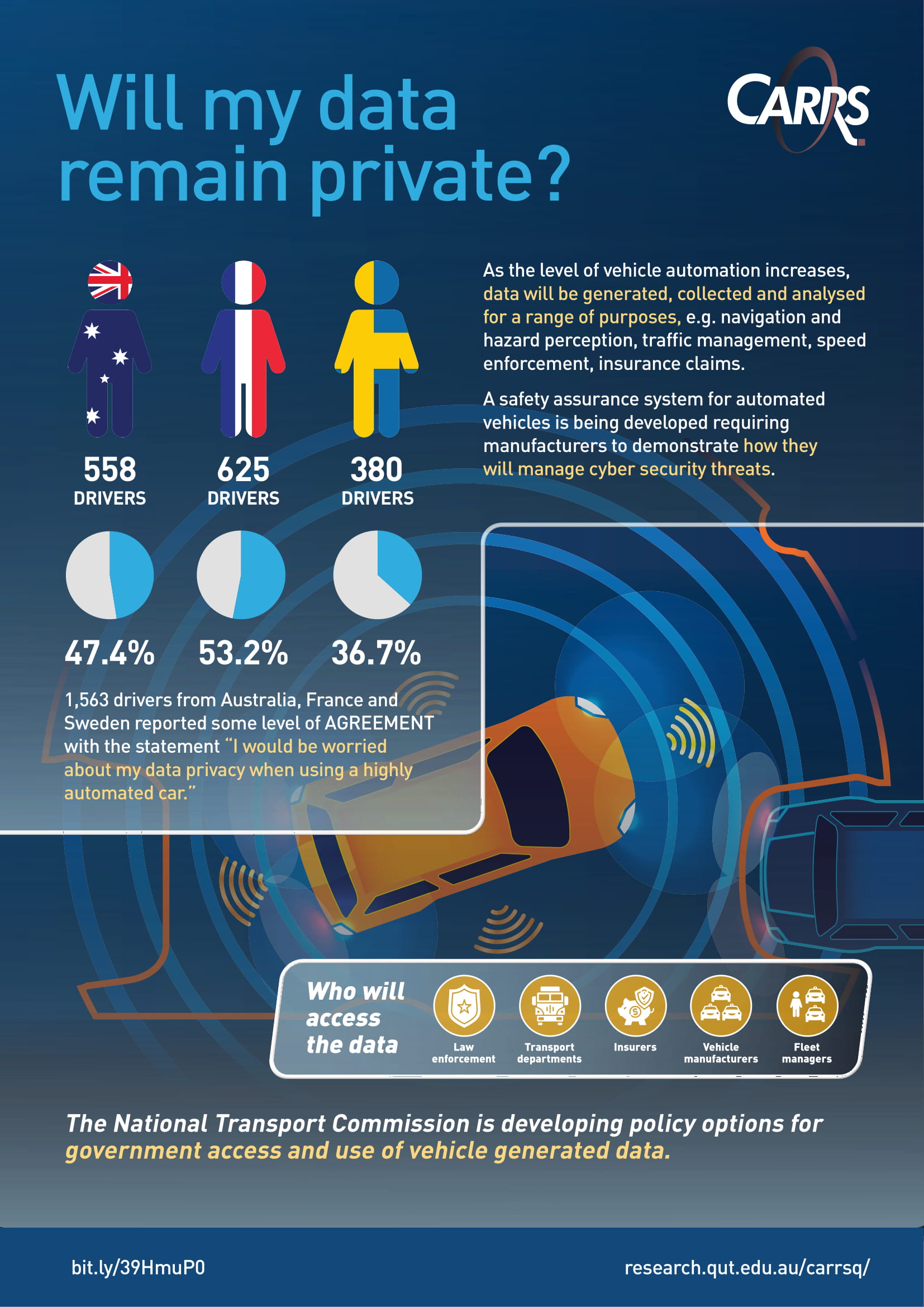 Infographics - Centre for Accident Research & Road Safety - Queensland ...