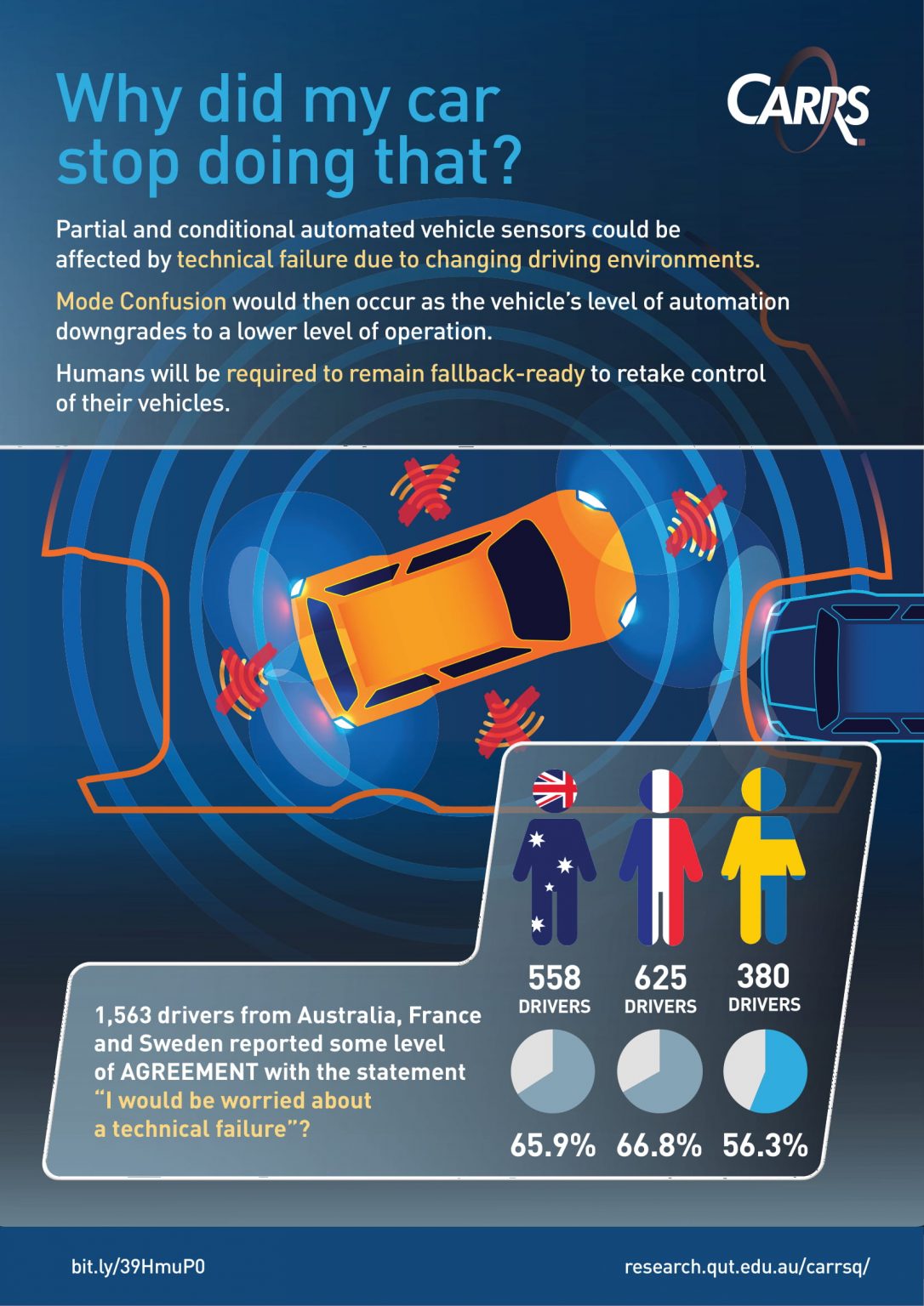 Infographics - Centre for Accident Research & Road Safety - Queensland ...