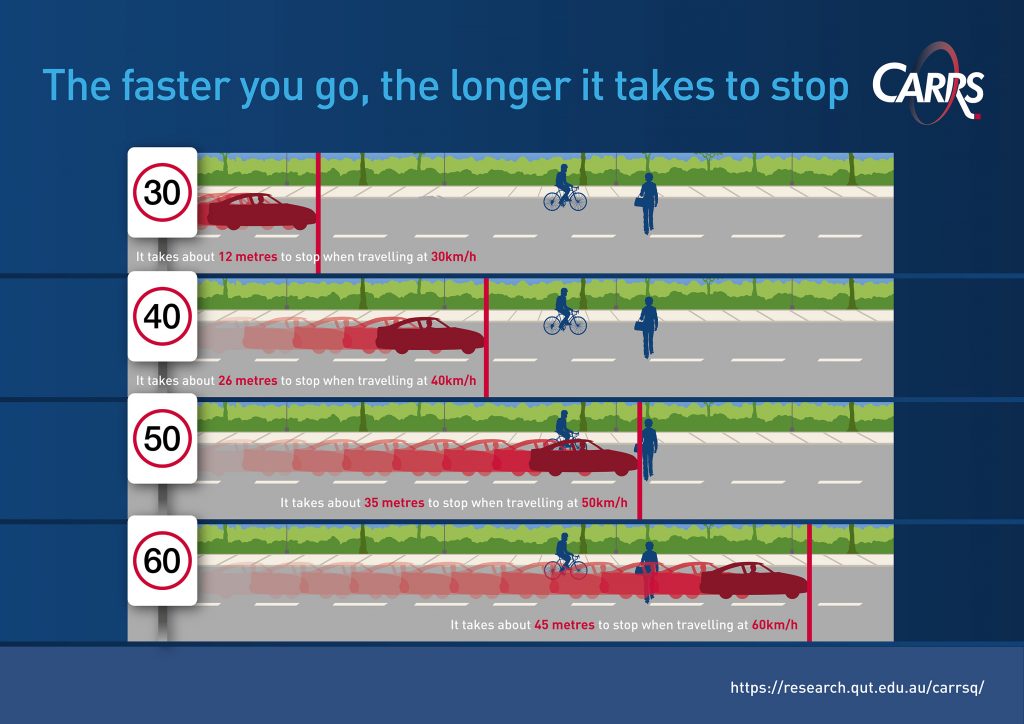 Infographics - Centre for Accident Research & Road Safety - Queensland ...