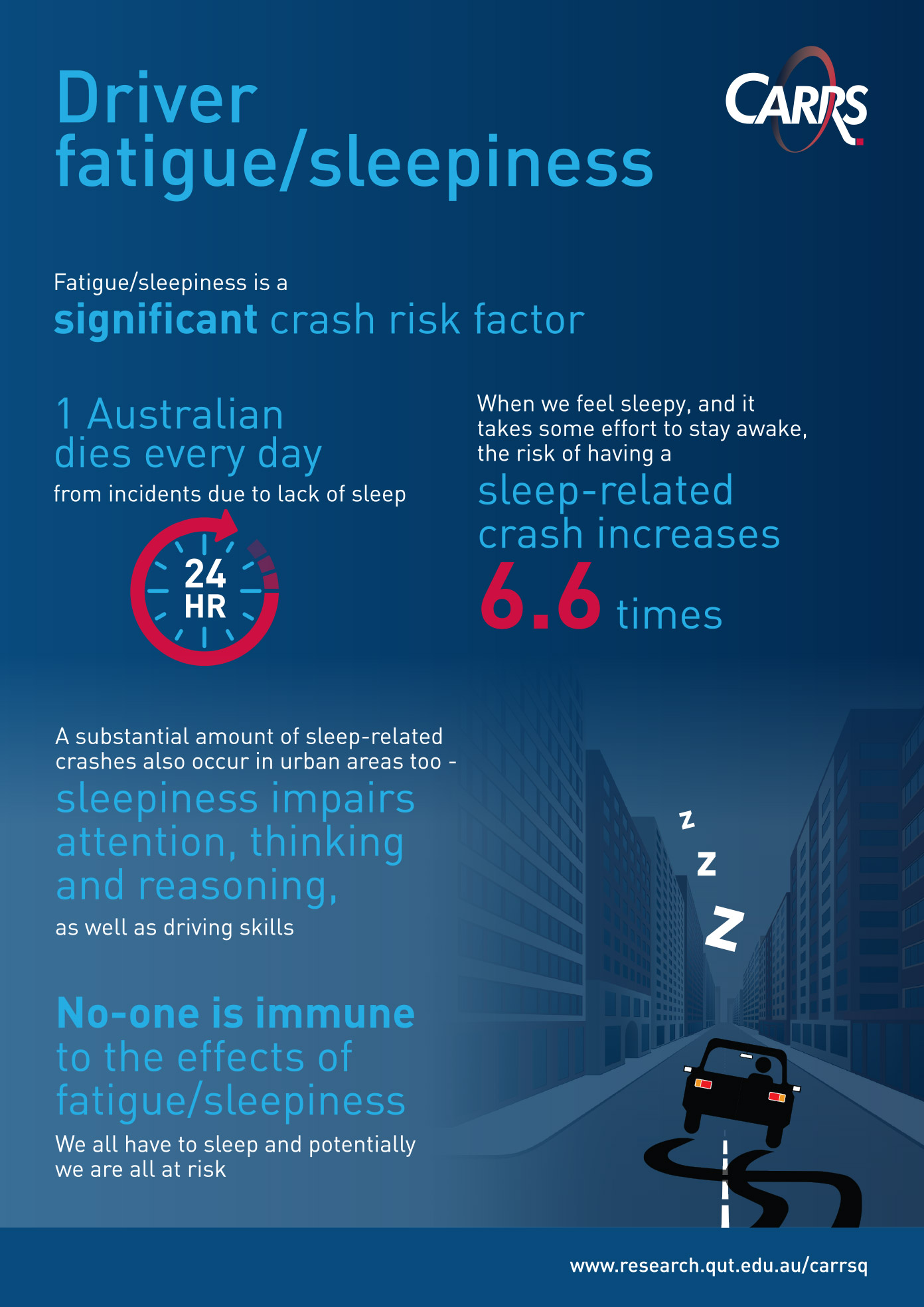 Infographics - Centre for Accident Research & Road Safety - Queensland ...