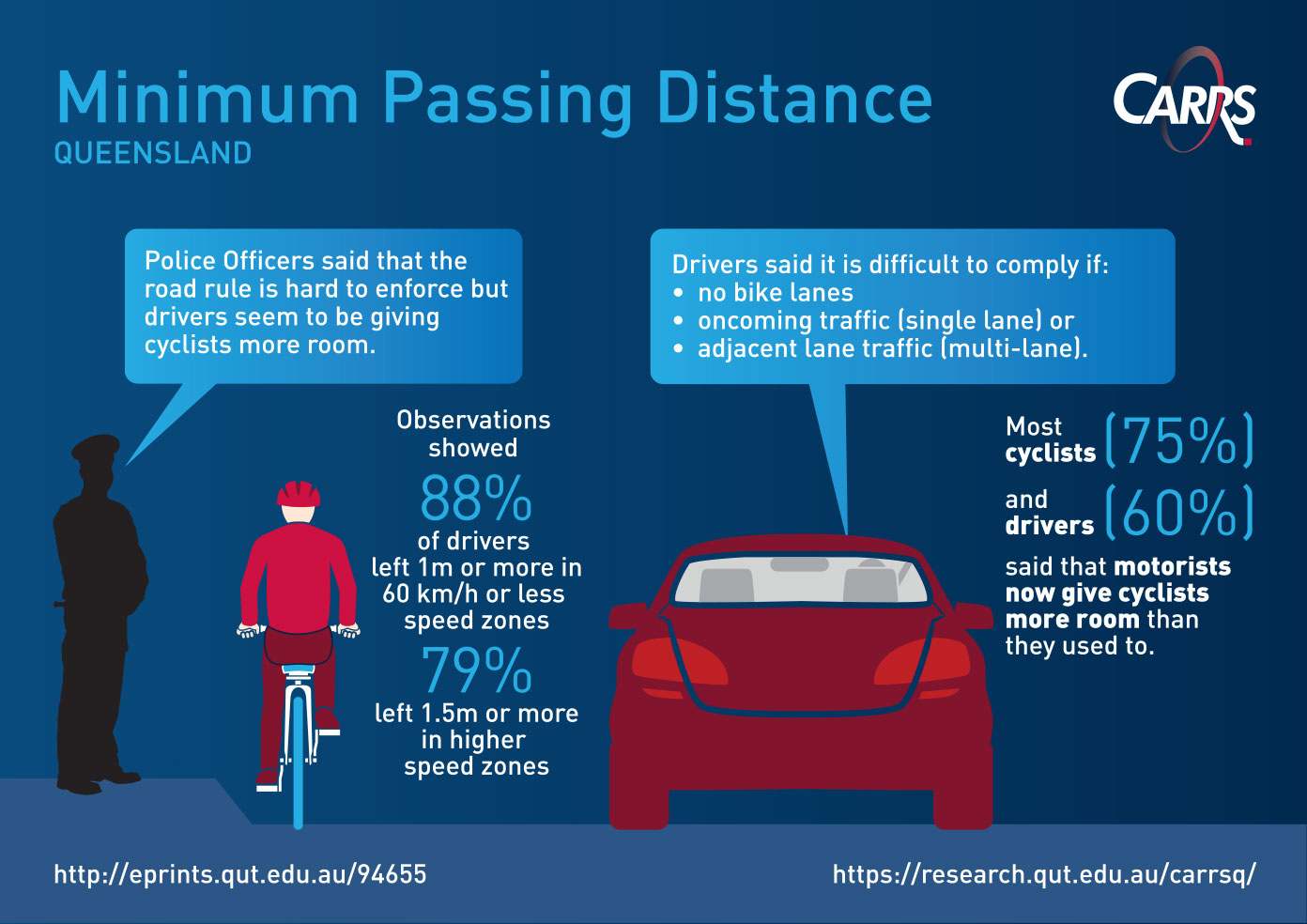 Infographics - Centre for Accident Research & Road Safety - Queensland ...