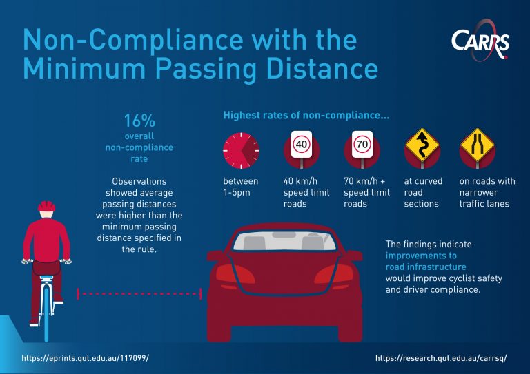 Infographics - Centre for Accident Research & Road Safety - Queensland ...