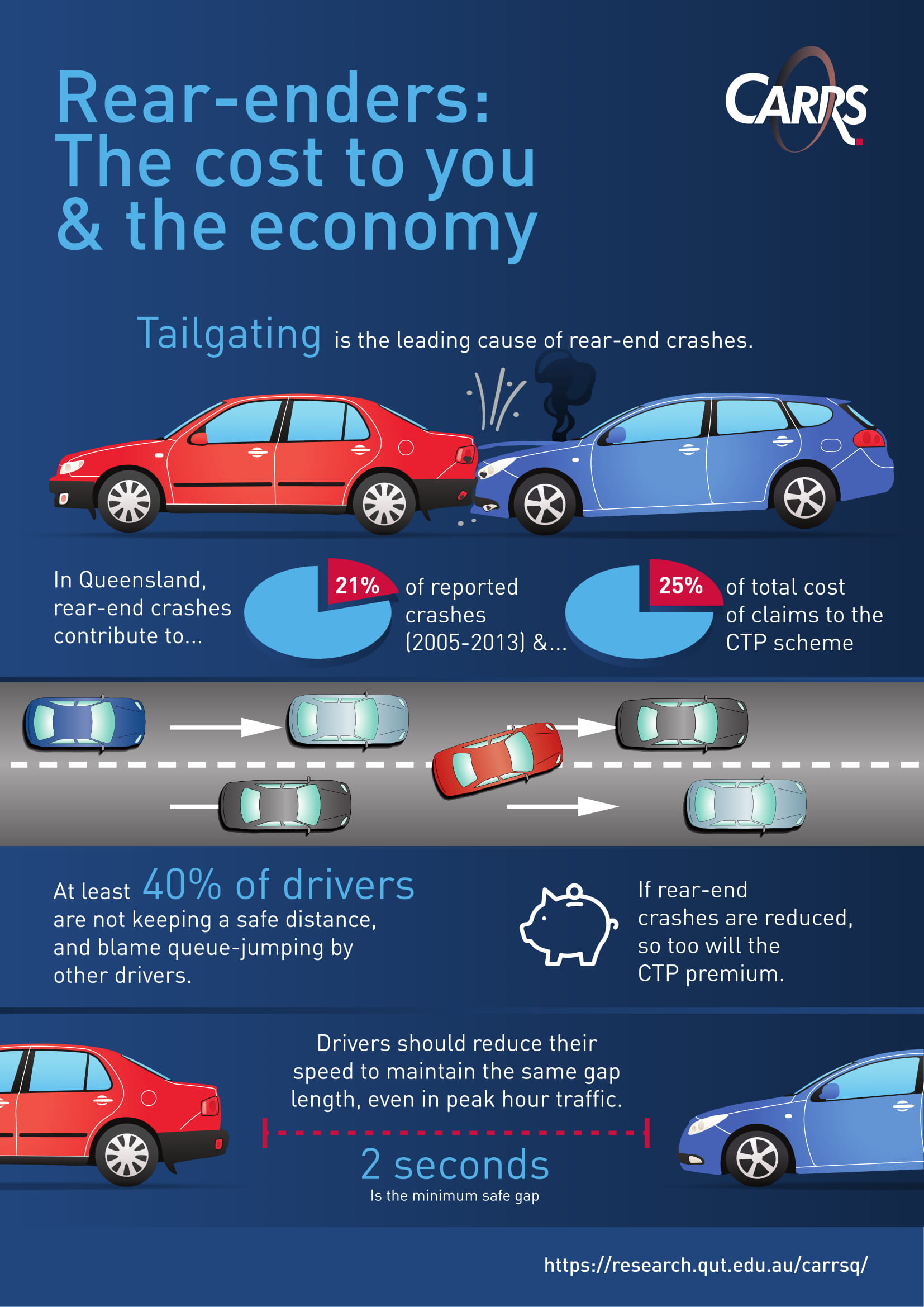 Infographics - Centre for Accident Research & Road Safety - Queensland ...
