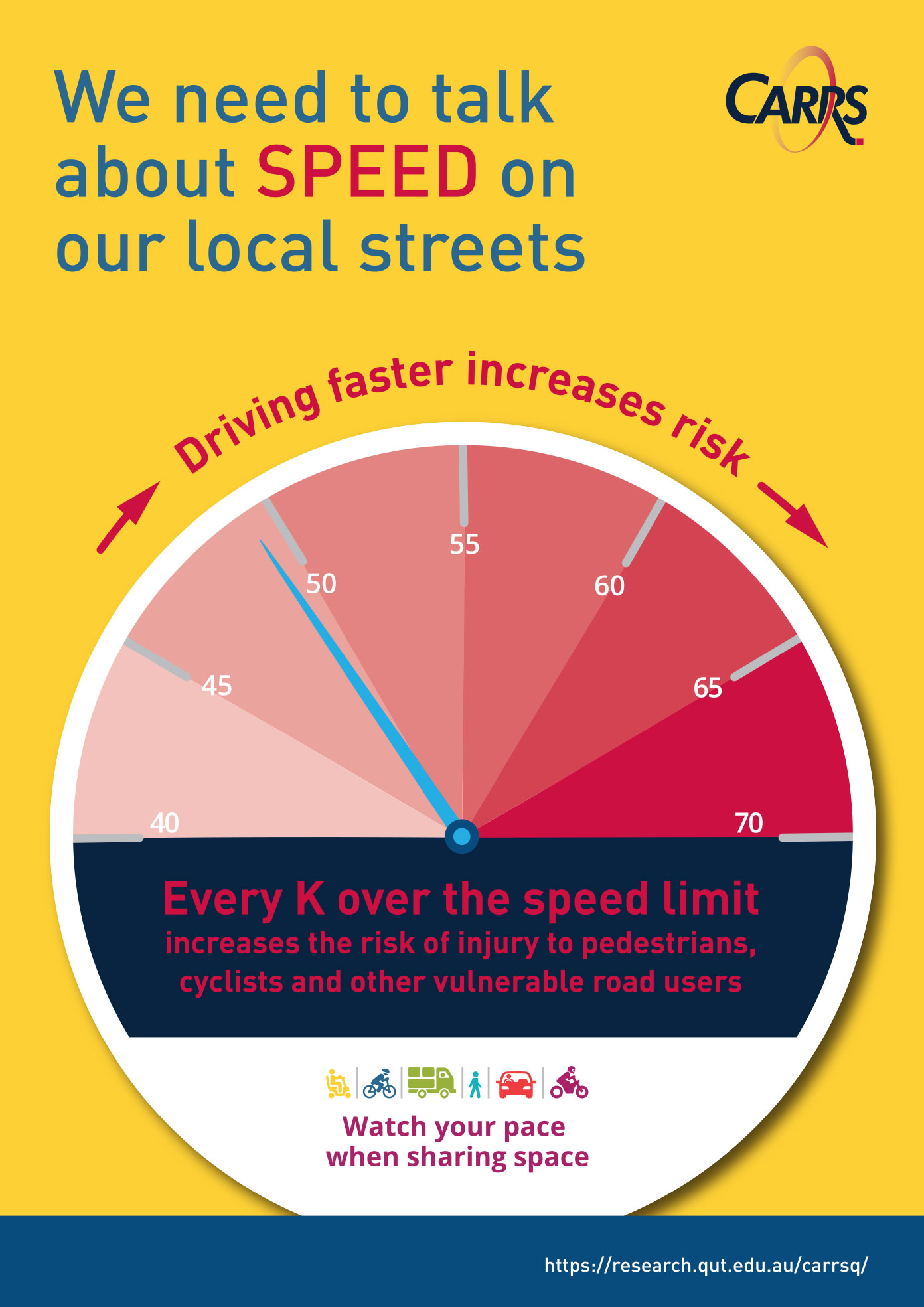 Infographics - Centre for Accident Research & Road Safety - Queensland ...