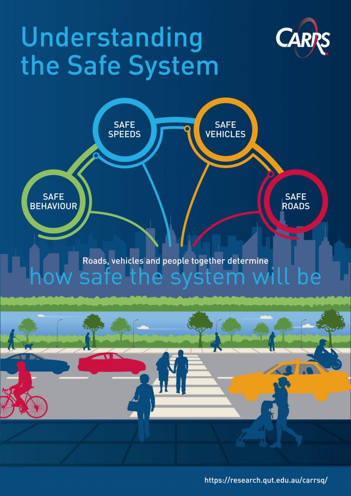 Infographics - Centre for Accident Research & Road Safety - Queensland ...