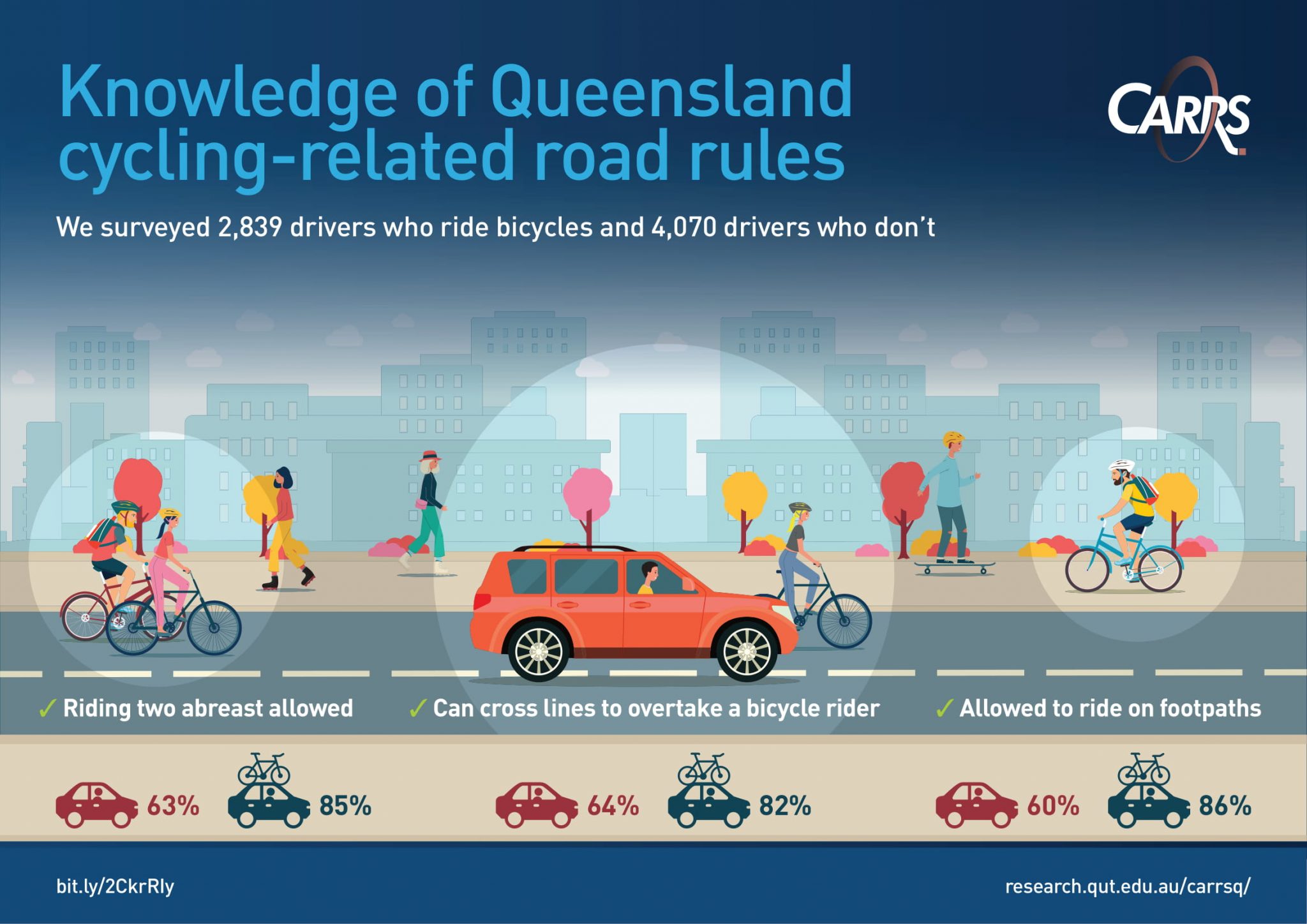 Infographics - Centre for Accident Research & Road Safety - Queensland ...