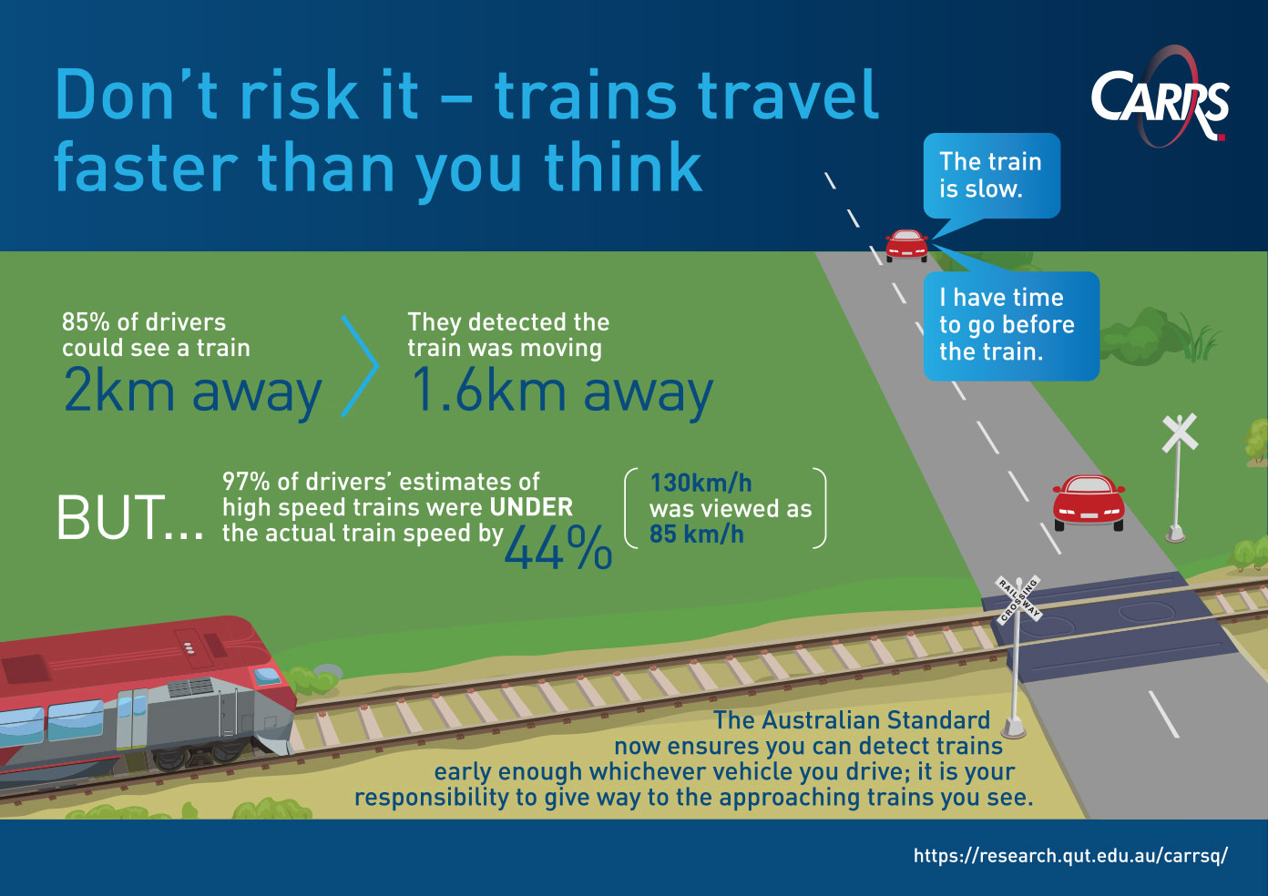 Infographics - Centre for Accident Research & Road Safety - Queensland ...
