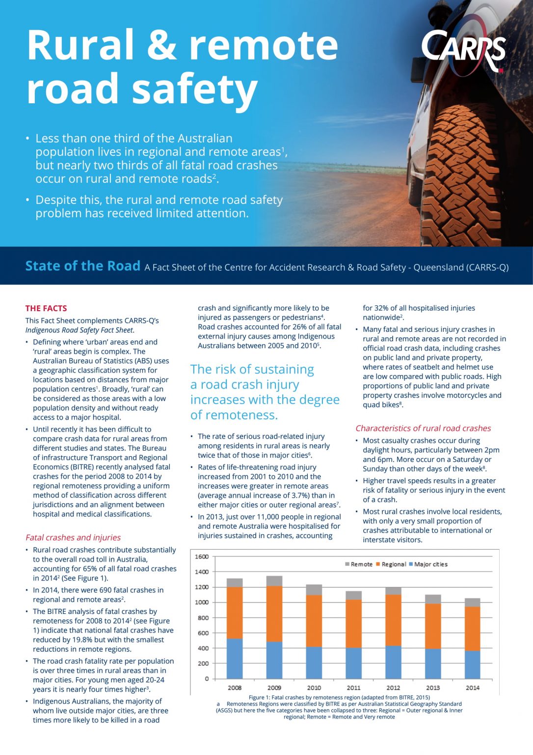 Fact Sheets - CARRS-Q