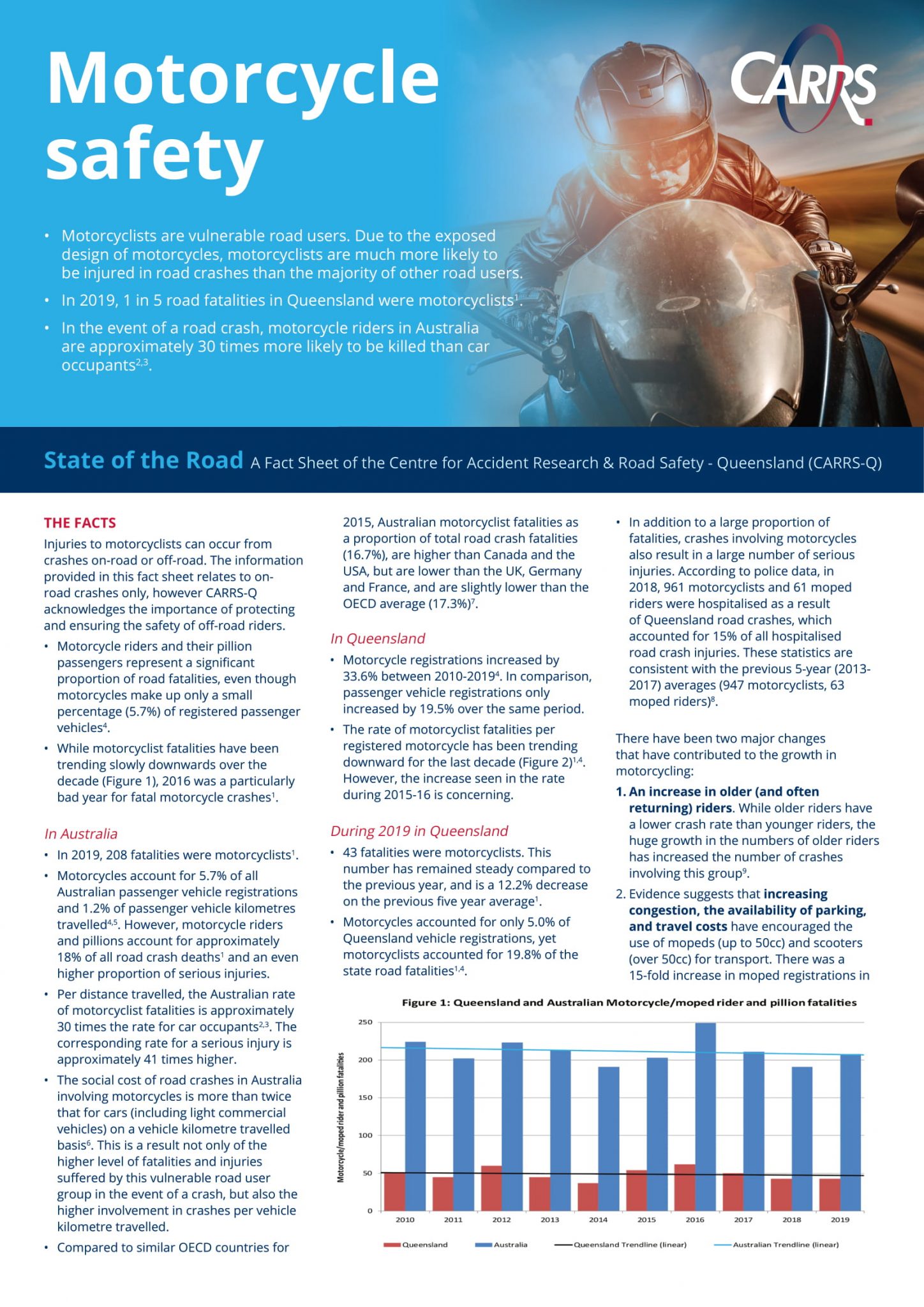 Fact Sheets - Centre for Accident Research & Road Safety - Queensland ...
