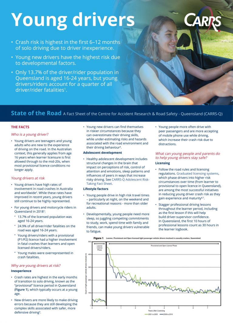 Fact Sheets - Centre for Accident Research & Road Safety - Queensland ...