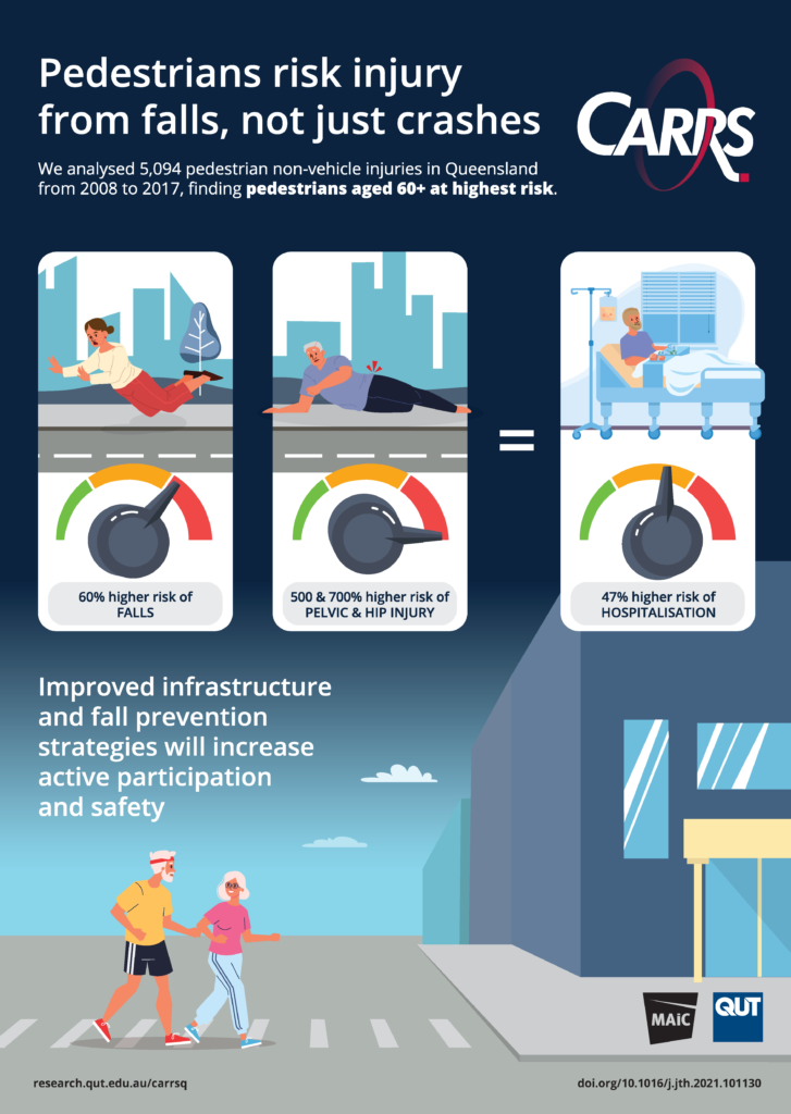 PhD Research: Epidemiological and psychological risk of older adults ...