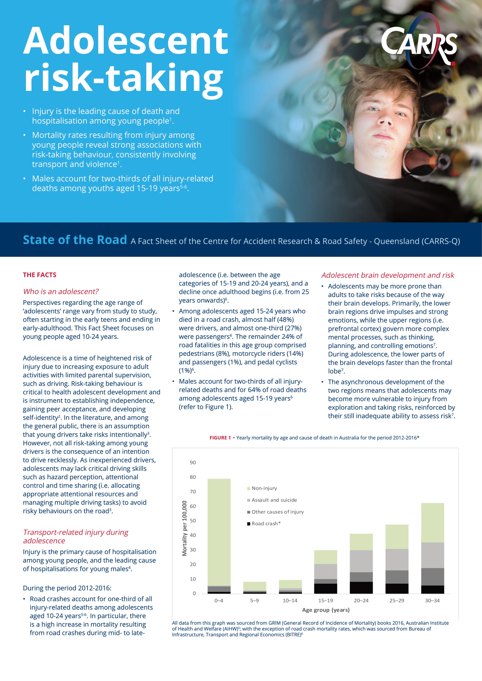 Fact Sheets - Centre for Accident Research & Road Safety - Queensland ...