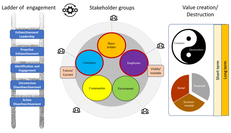Enfranchised Enterprise Research - Centre for Future Enterprise