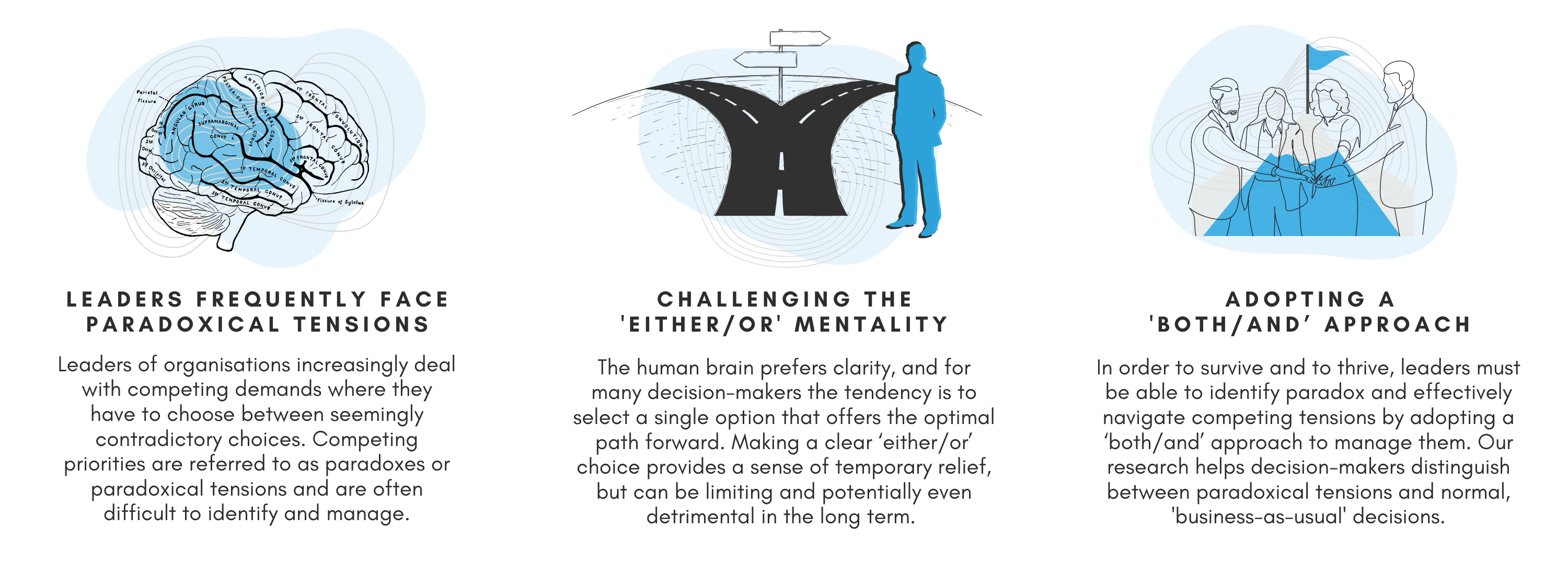 Why paradox matters - Centre for Future Enterprise