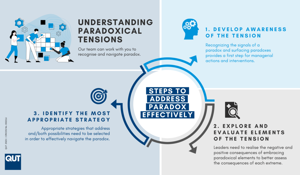 Engage with us - Centre for Future Enterprise