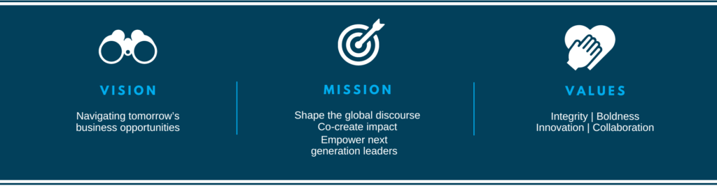 About - Centre for Future Enterprise