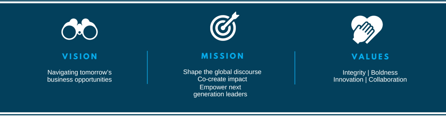 About - Centre for Future Enterprise