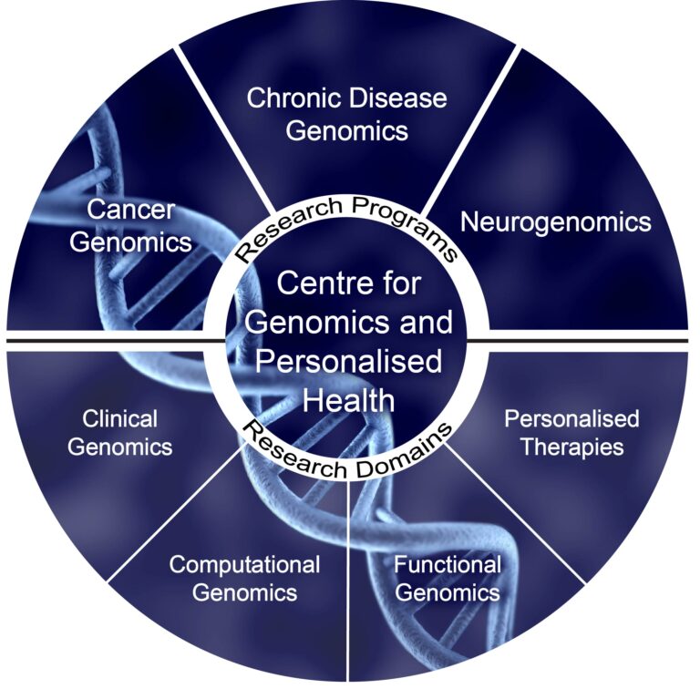Home - Centre for Genomics and Personalised Health