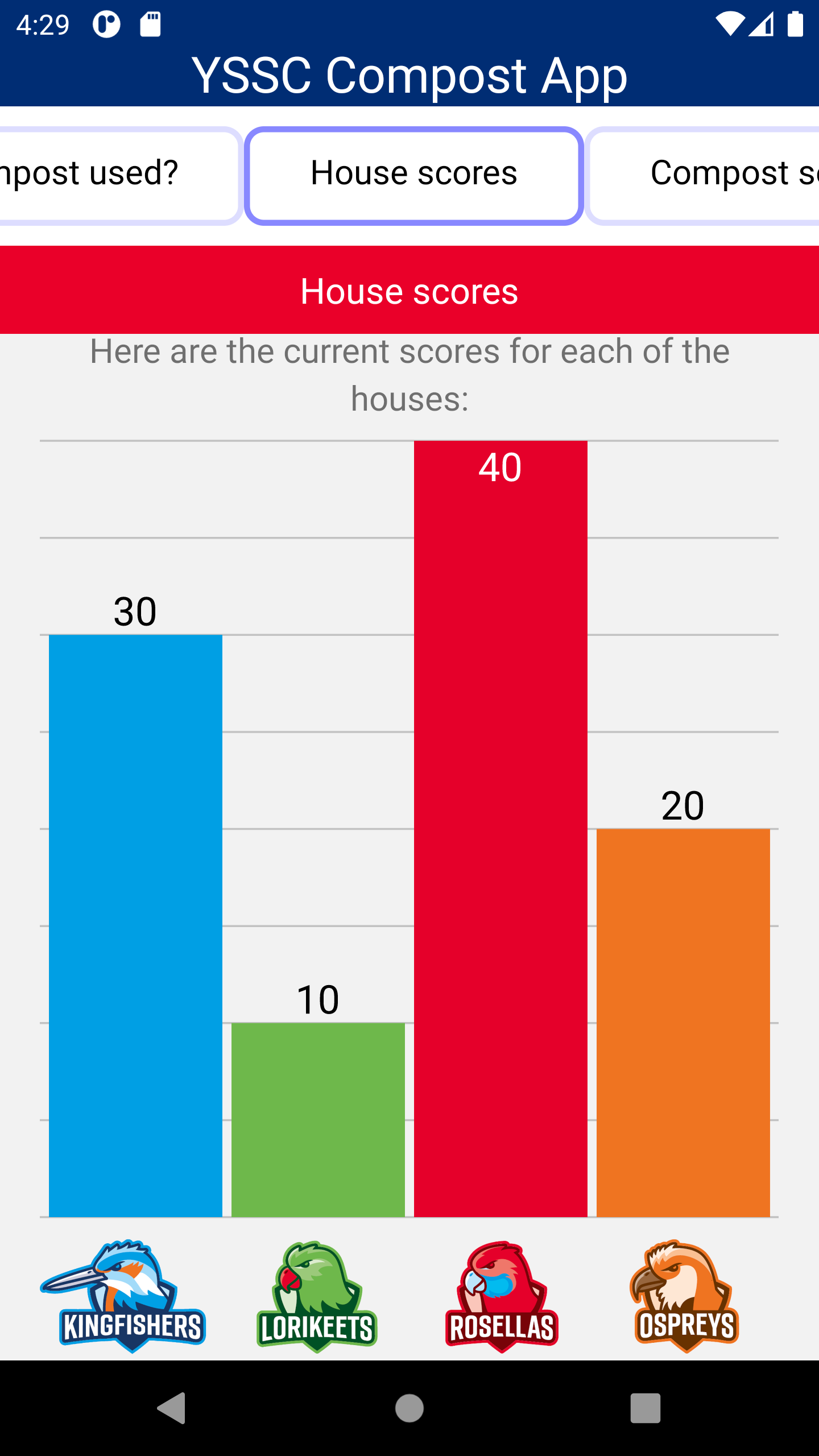 Overview - How to Build a Digital Circular Food Economy