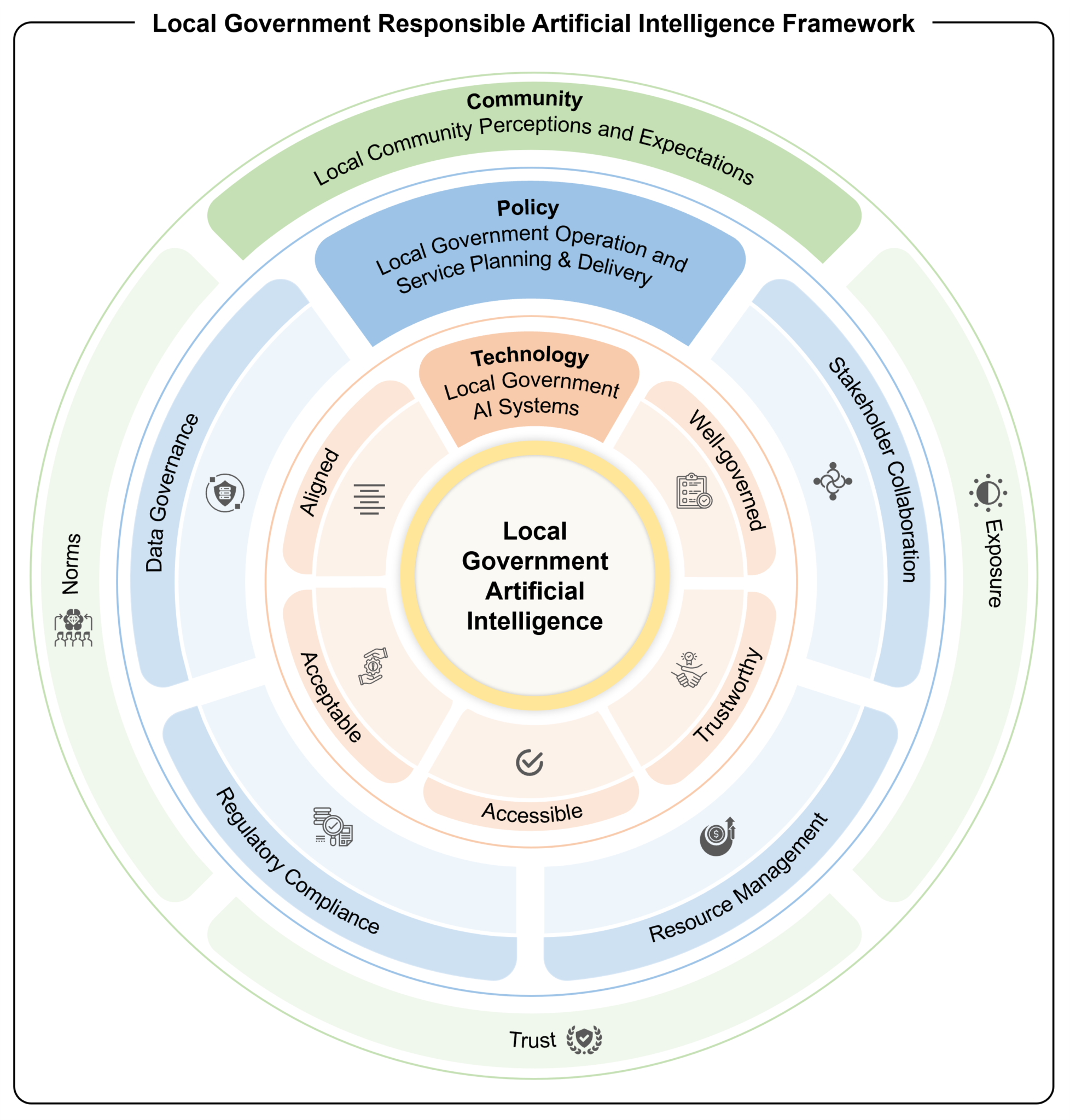 Responsible Urban Innovation with Artificial Intelligence Systems for ...