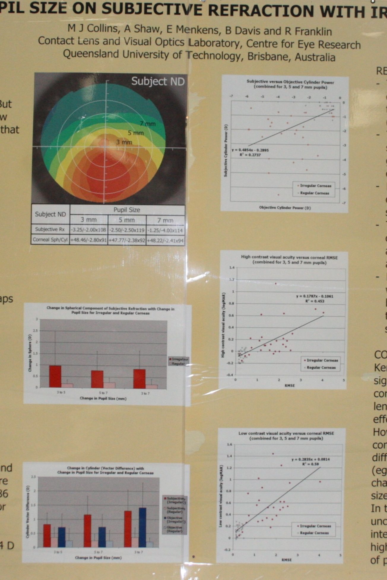 The effect Of pupil size on subjective refraction with irregular ...