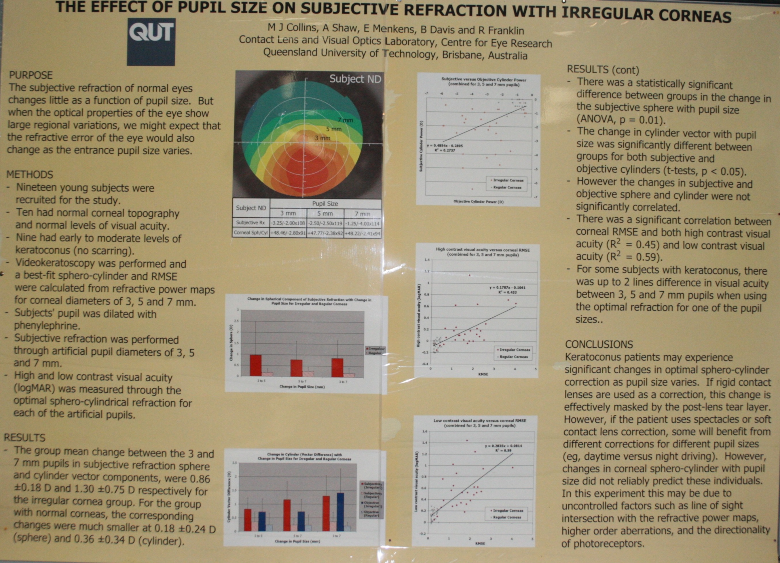 The effect Of pupil size on subjective refraction with irregular ...