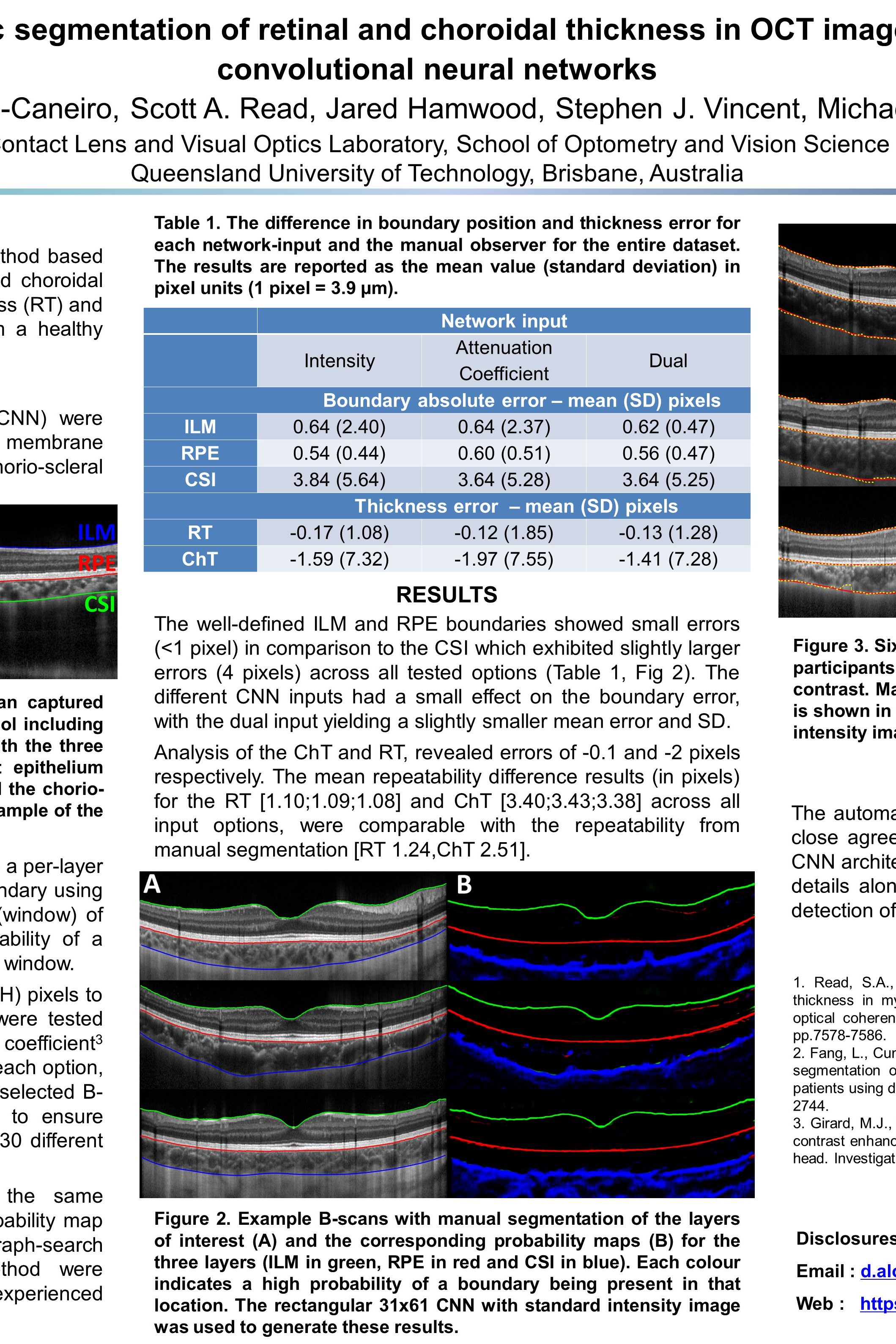 Automatic segmentation of retinal and choroidal thickness in OCT images using convolutional ...