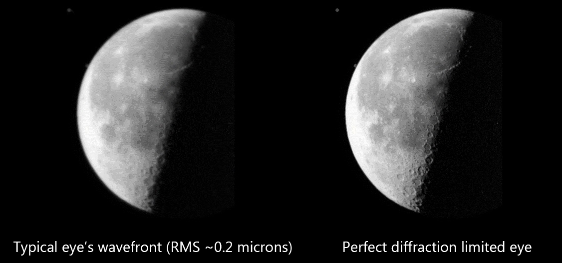 Visual Optics - Contact Lens and Visual Optics Laboratory