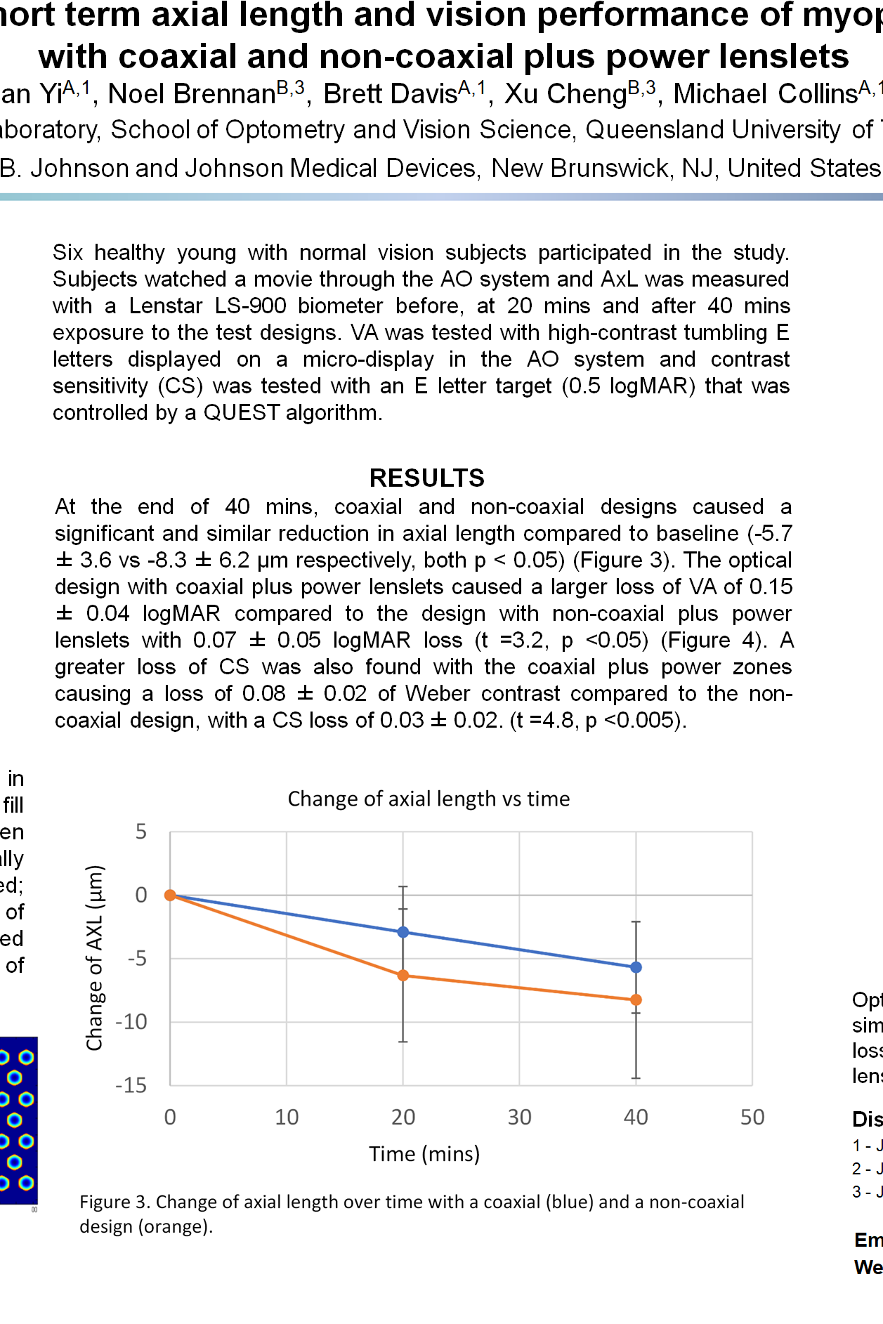 The impact on short term axial length and vision performance of myopia ...