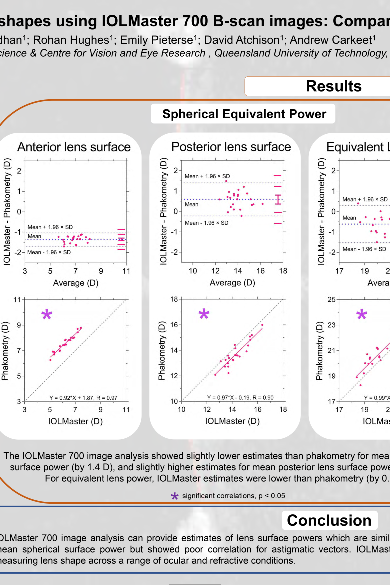Measurement of in vivo lens shapes using IOLMaster 700 B scan images ...