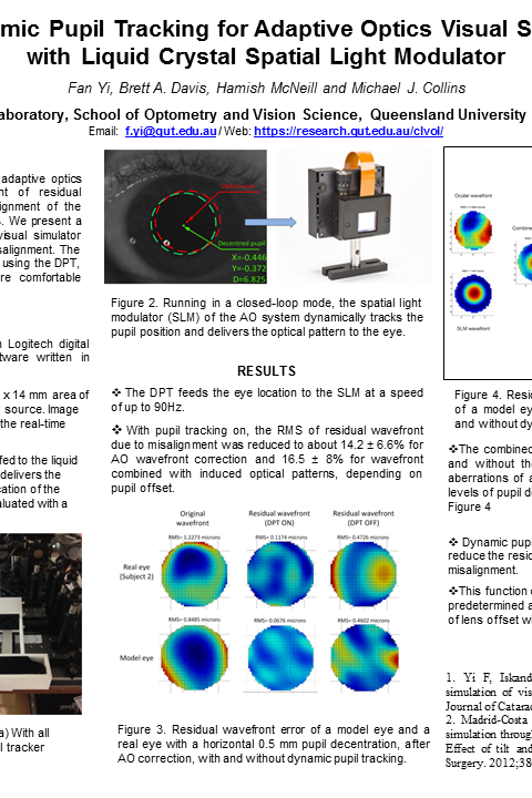 Dynamic pupil tracking for adaptive optics visual simulator with liquid crystal spatial light ...