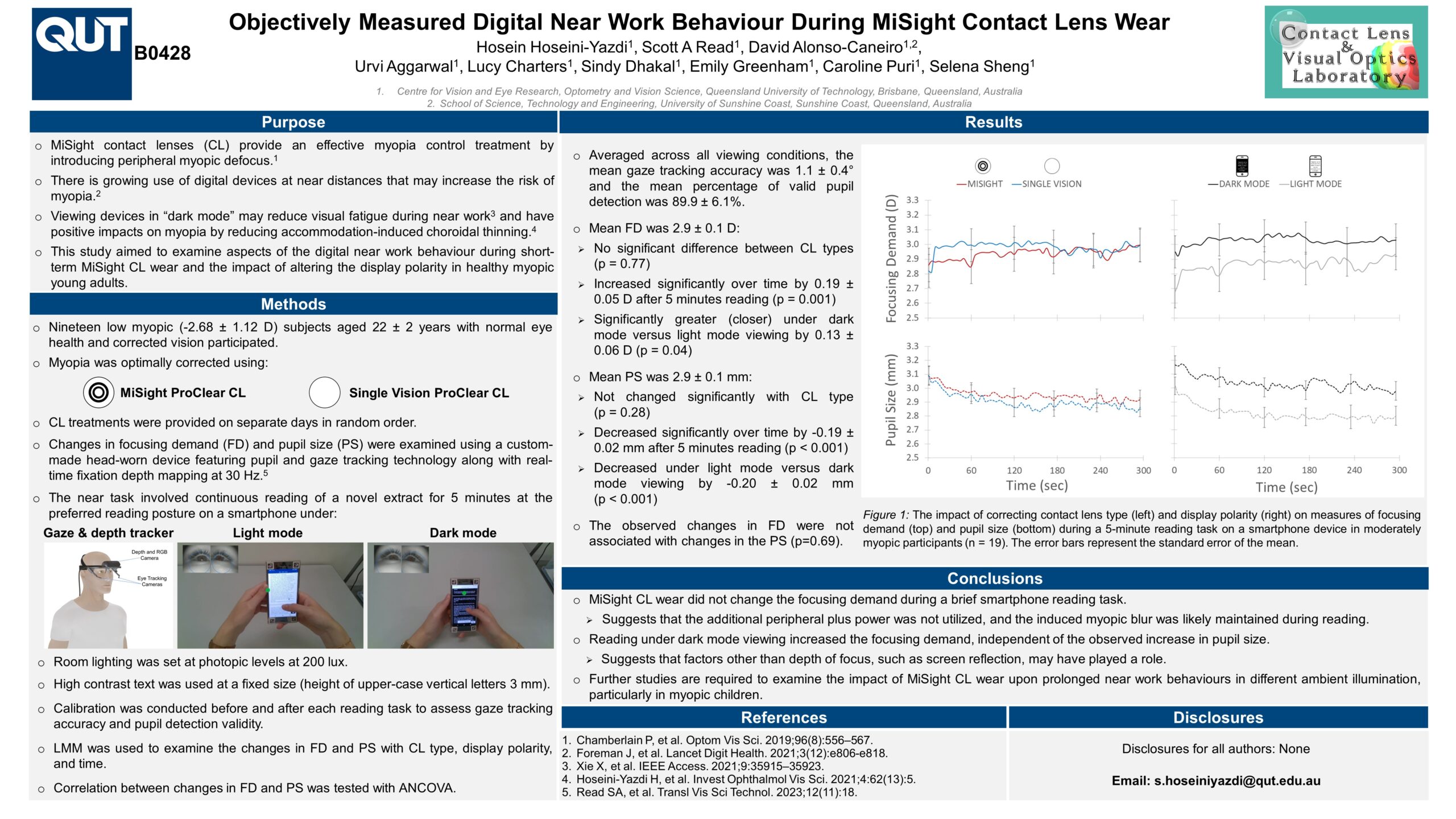 Objectively Measured Digital Near Work Behaviour During MiSight Contact ...