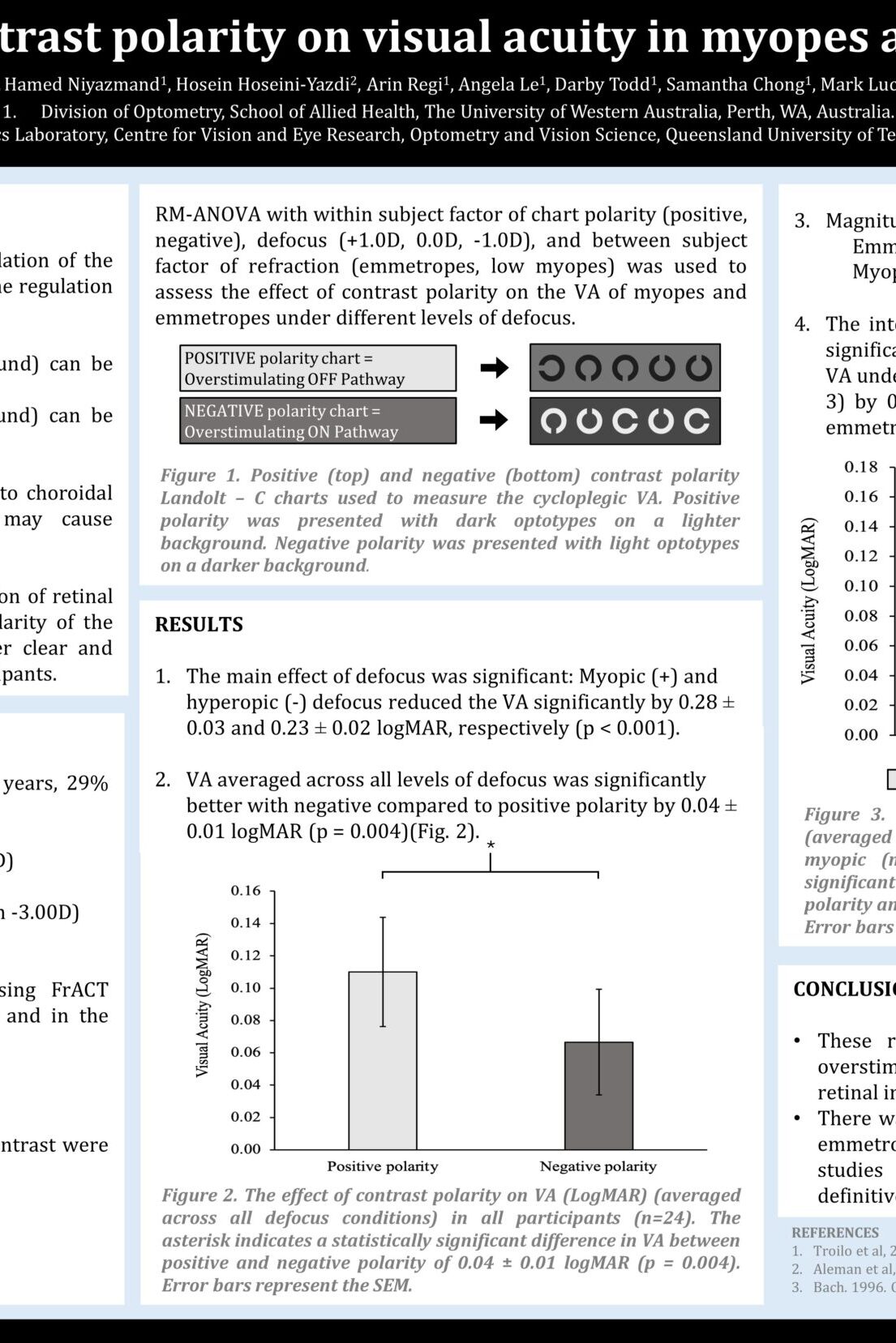 The effect of contrast polarity on visual acuity in myopes and ...