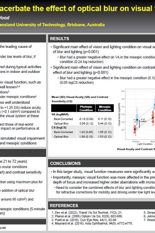 Mesopic conditions exacerbate the effect of optical blur on visual ...