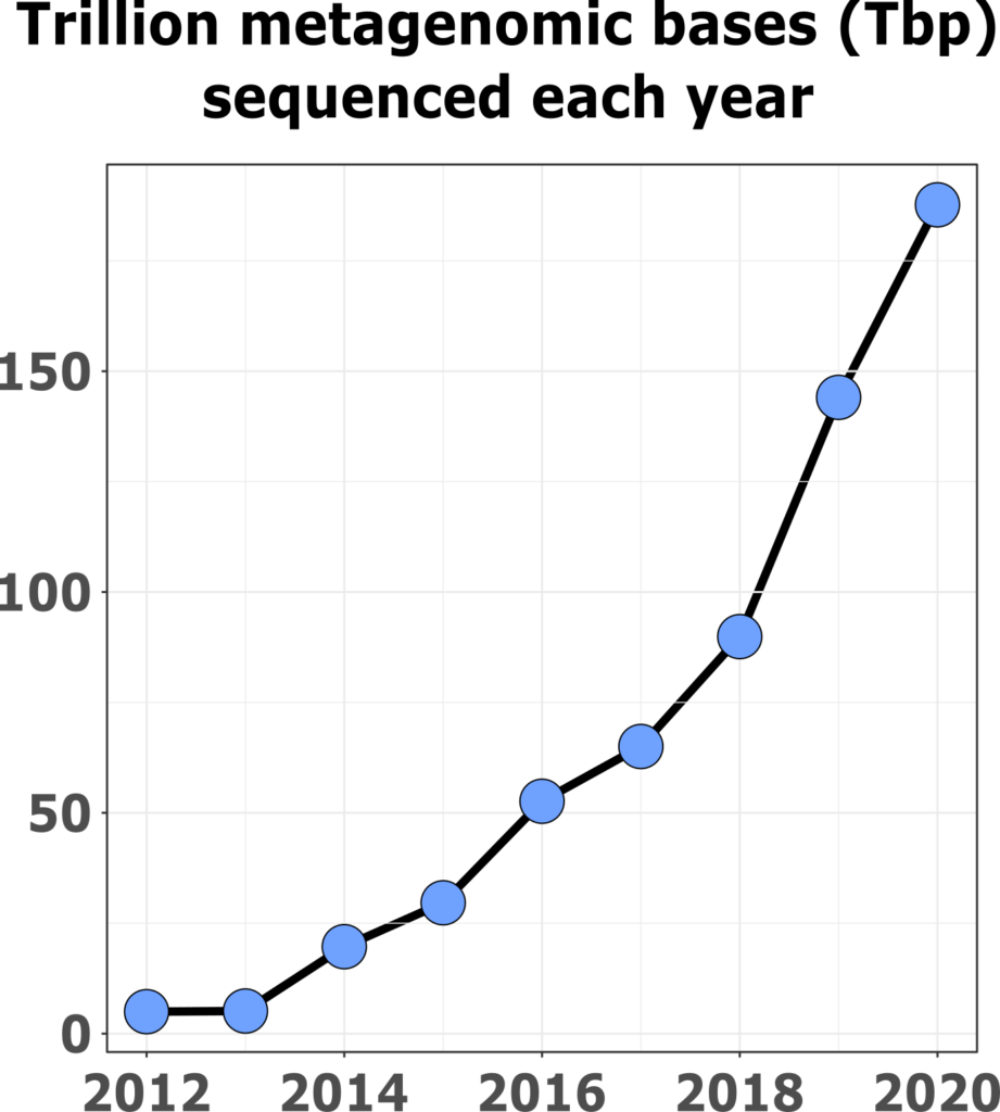 Ben Woodcroft - Centre for Microbiome Research