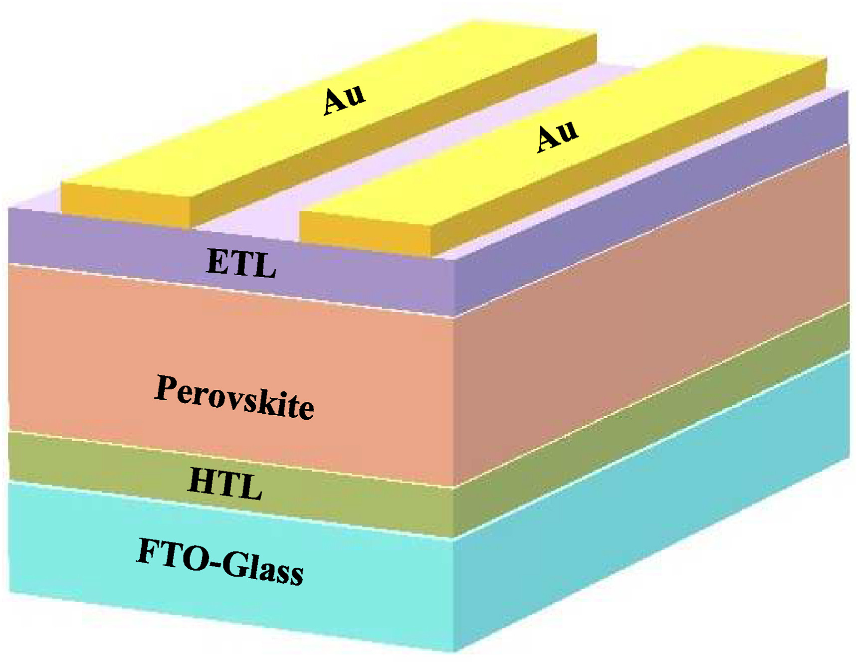 Study of Pb-based and Pb-free perovskite solar cells using Cu-doped Ni1 ...