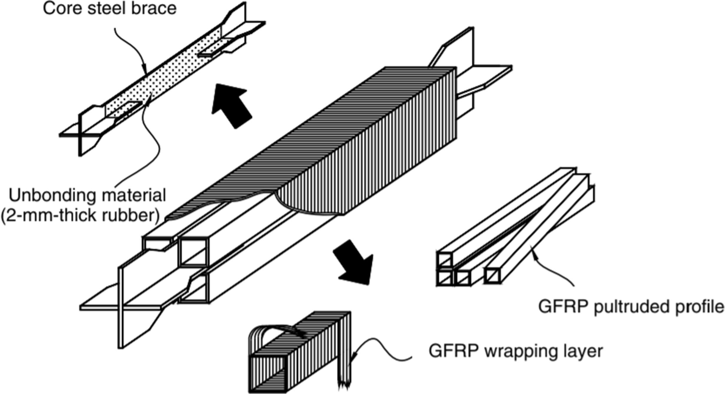 Performance and design of steel structures reinforced with FRP ...