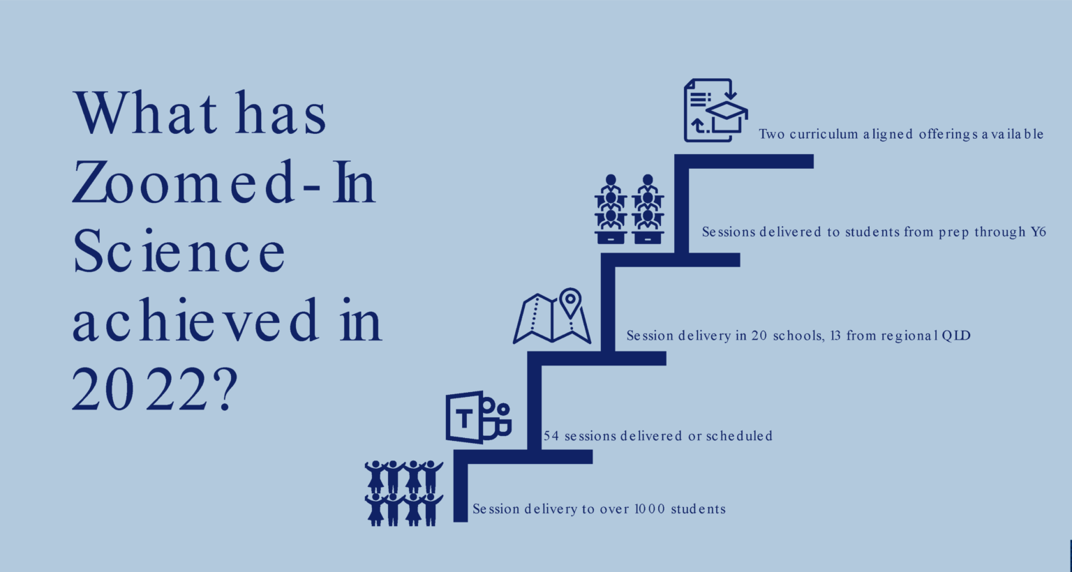 Zoomed-In Science. Book session with scientists for your primary school ...