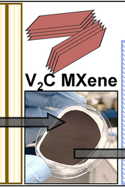 Delaminated V2C MXene nanostructures prepared via LiF salt etching for ...